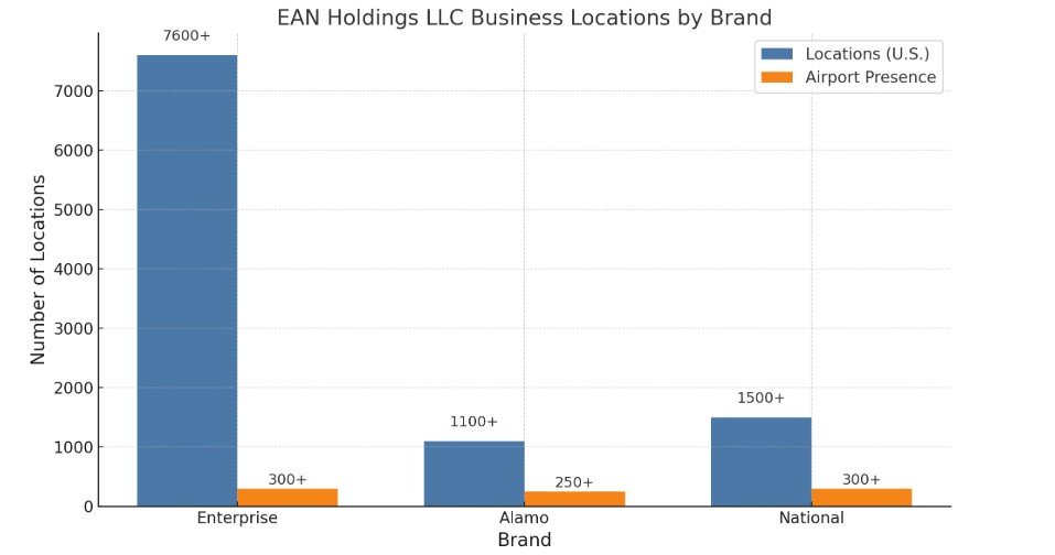 EAN Holdings LLC | Hidden Truths Behind Popular Car Rentals