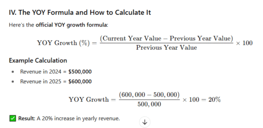 How To Calculate YOY (Year Over Year) Growth For 3 Years (Step-by-Step ...